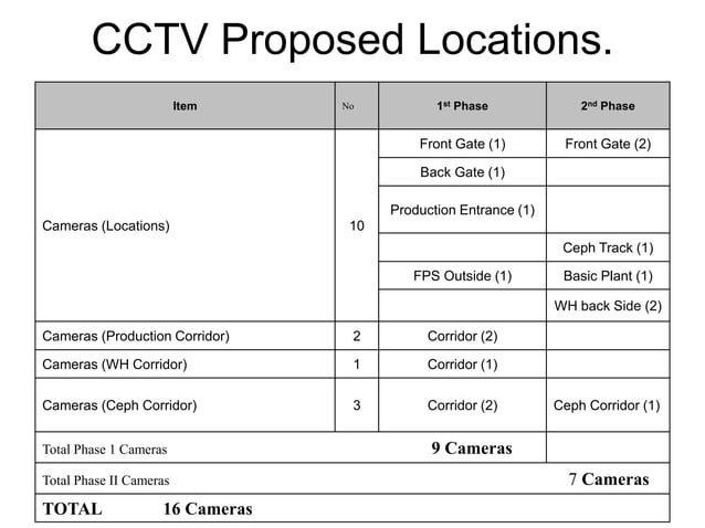 presentation about CCTV concepts and installation | PPT
