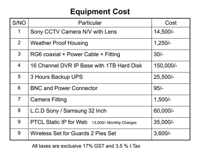 presentation about CCTV concepts and installation | PPT