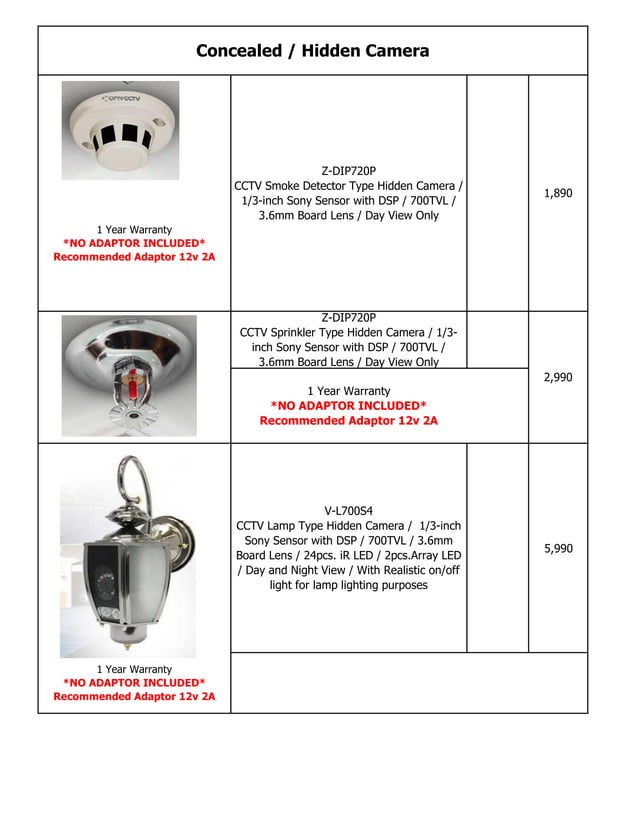 CCTV Product Line Up | PDF