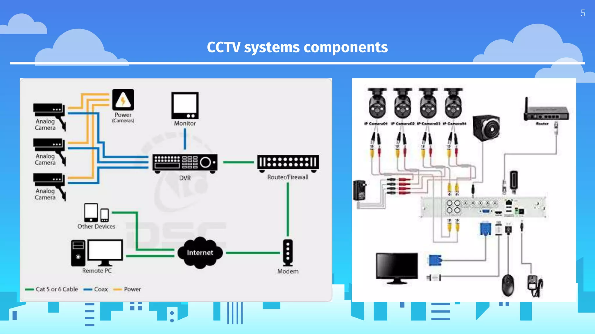 CCTV camera by_osama_noori | PPTX