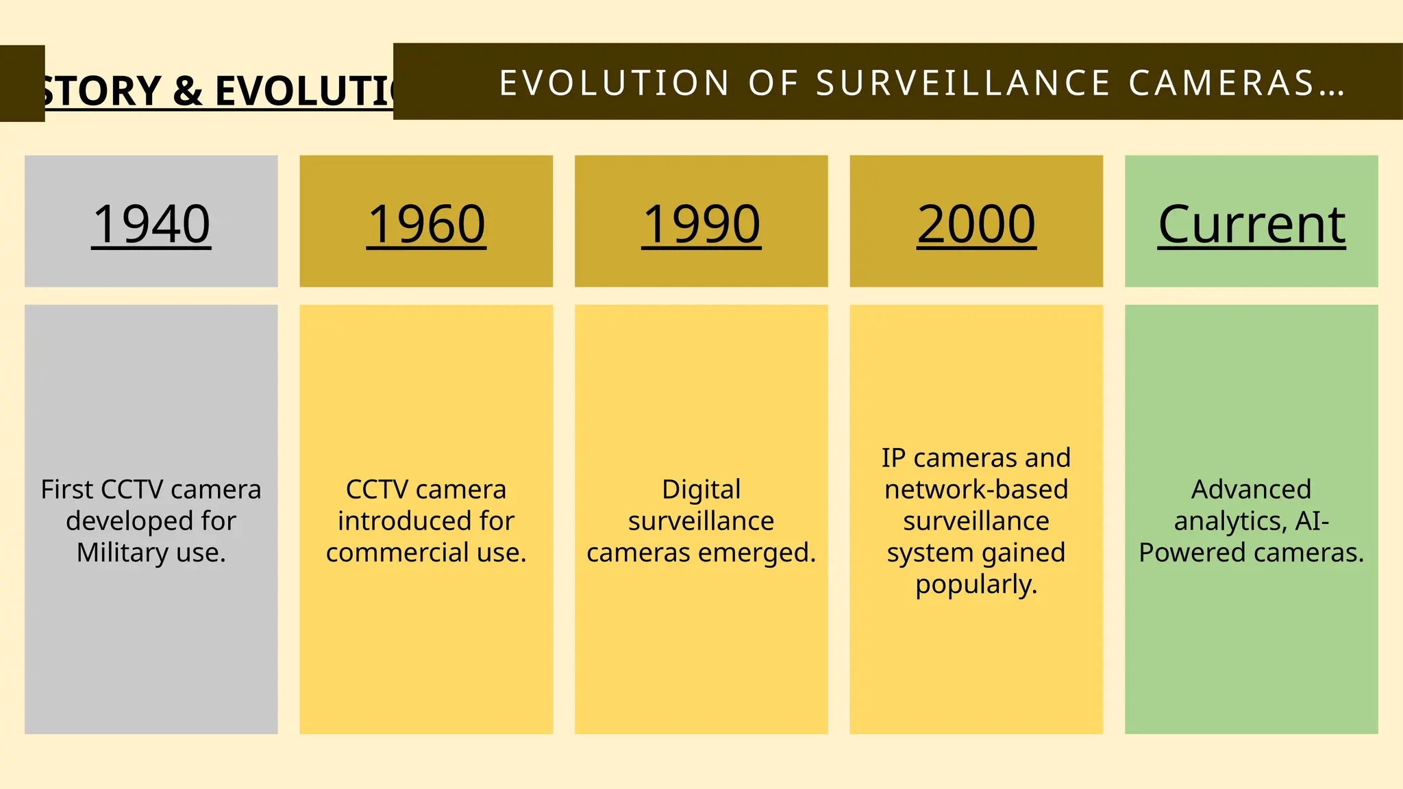 CCTV Camera Importance and Placement - Copy.pptx