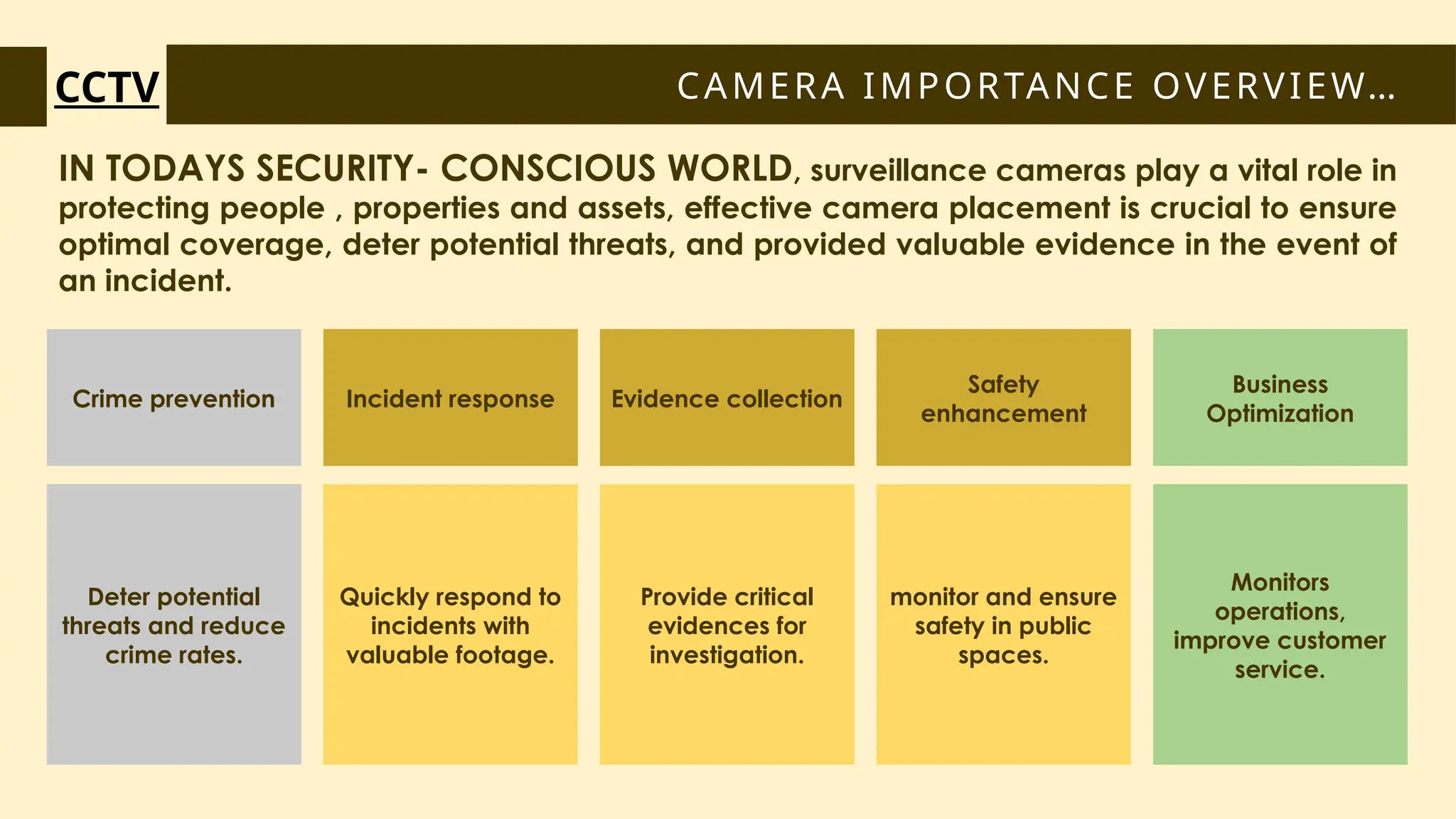CCTV Camera Importance and Placement - Copy.pptx