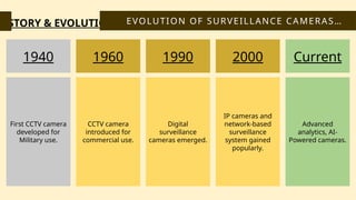 CCTV Camera Importance and Placement - Copy.pptx