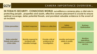 CCTV Camera Importance and Placement - Copy.pptx