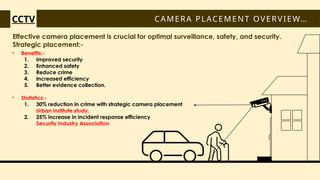 CCTV Camera Importance and Placement - Copy.pptx