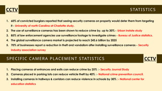 CCTV Camera Importance and Placement - Copy.pptx