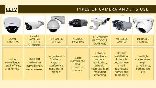 CCTV Camera Importance and Placement - Copy.pptx