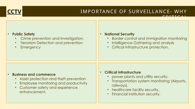 CCTV Camera Importance and Placement - Copy.pptx