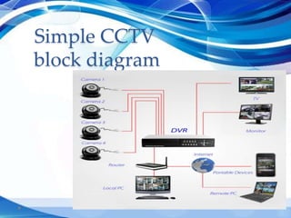 CCTV System - Close circuit television System - UCJ | PPTX