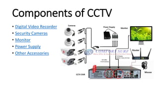 Cctv components | PPTX