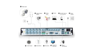 Cctv components | PPTX
