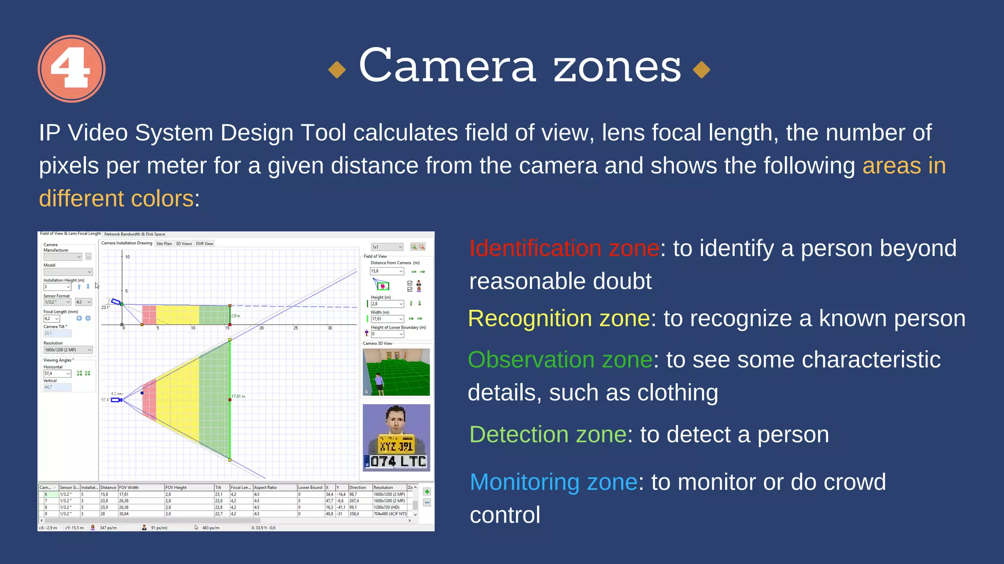 CCTV Design software: IP Video System Design Tool | PDF