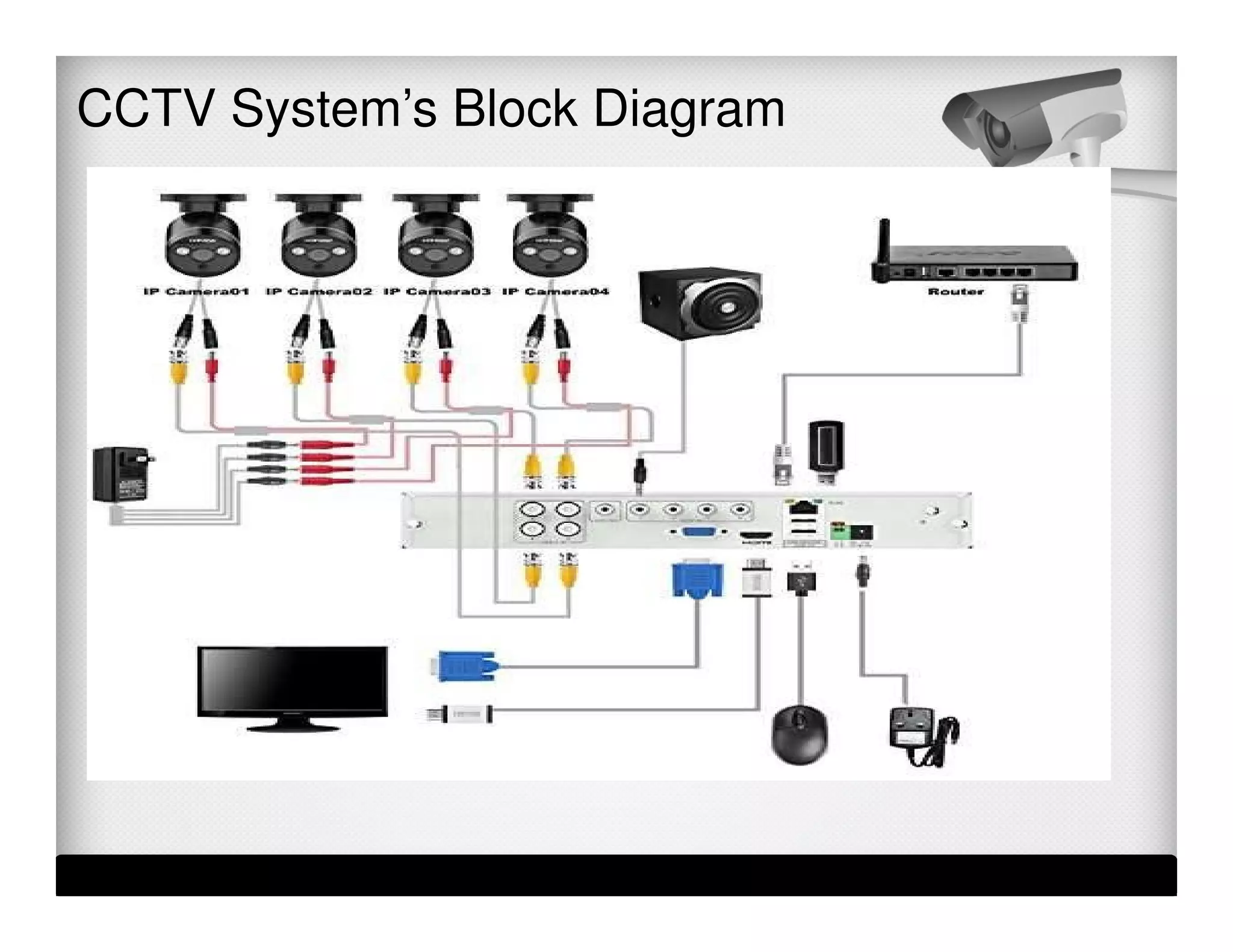 CCTV Basic | PDF