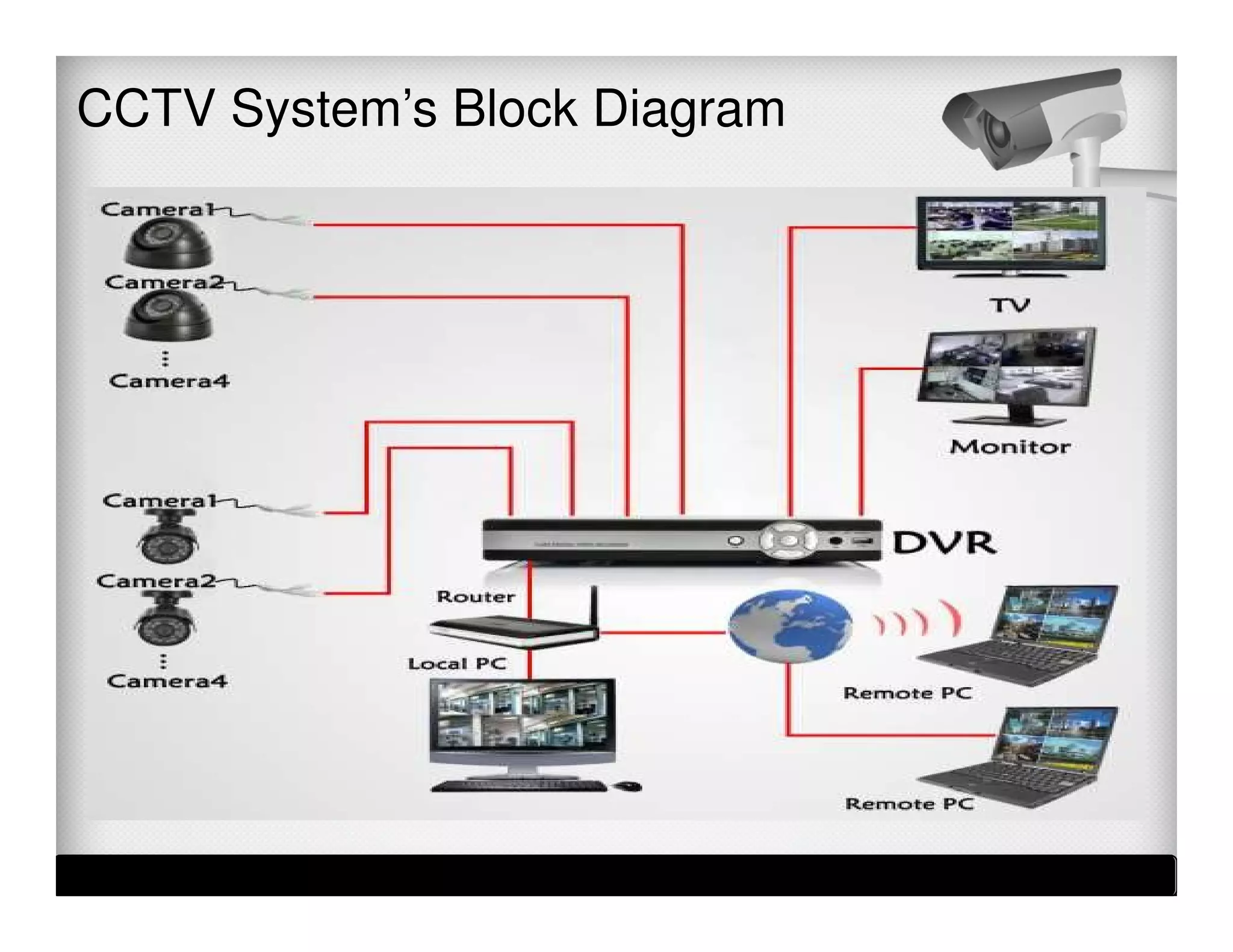 CCTV Basic | PDF