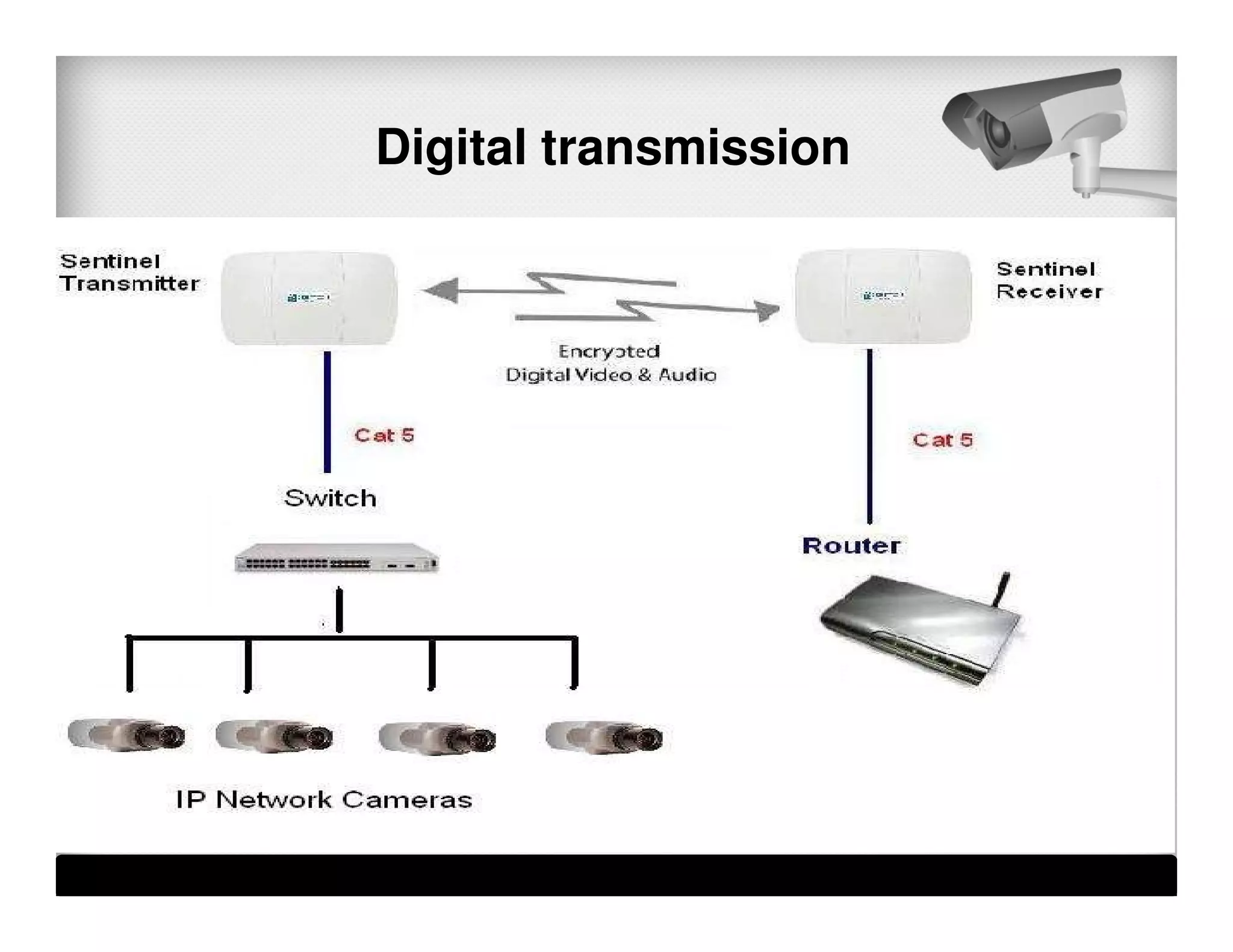 CCTV Basic | PDF | Cameras and Camcorders | Consumer Electronics