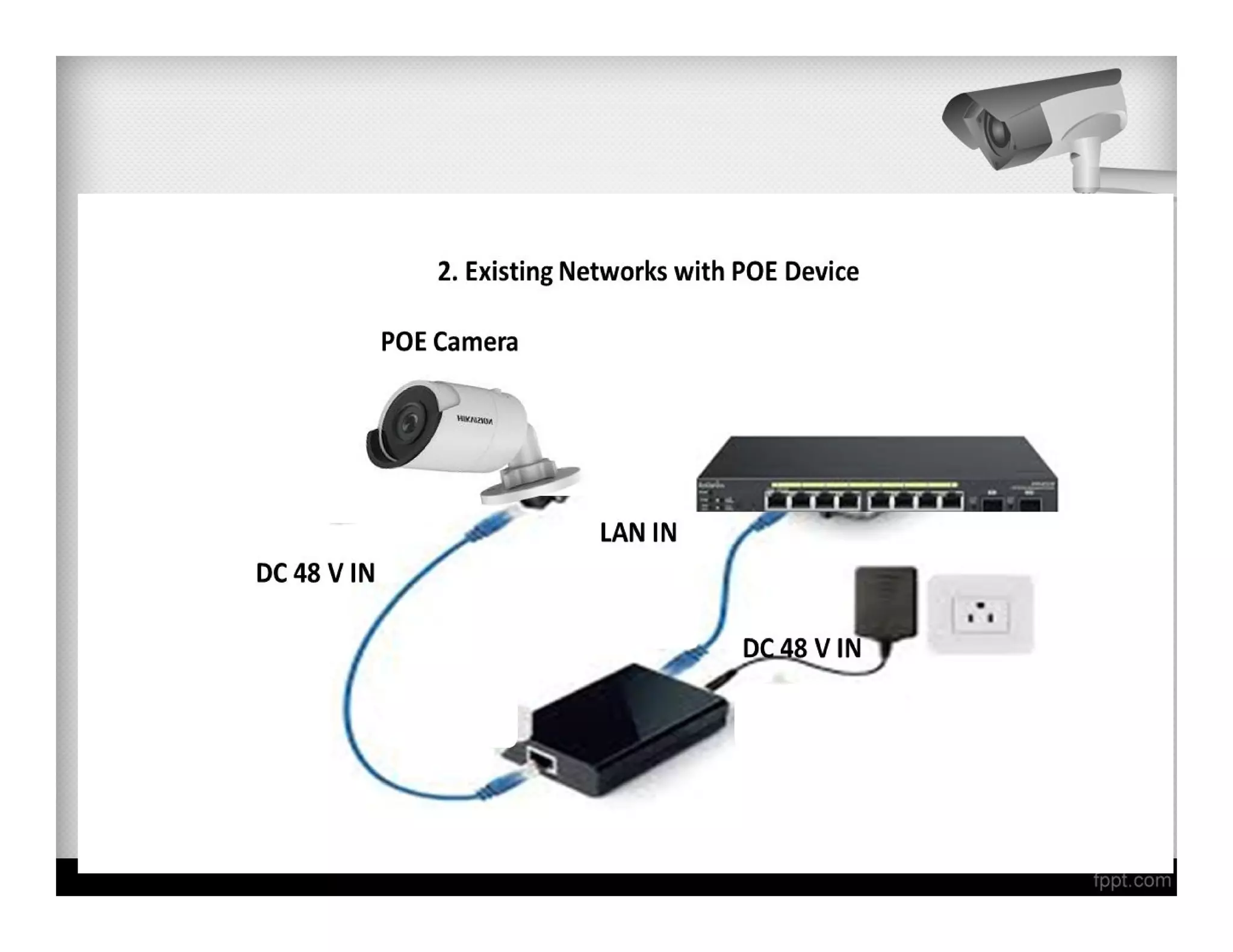 CCTV Basic | PDF