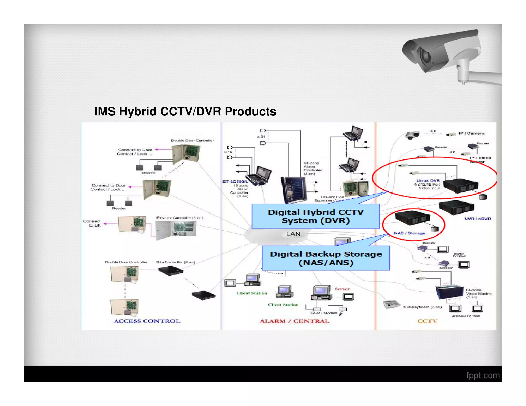 CCTV Basic | PDF