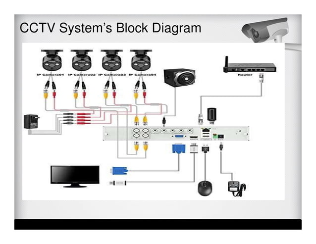 CCTV Basic | PDF | Cameras and Camcorders | Consumer Electronics