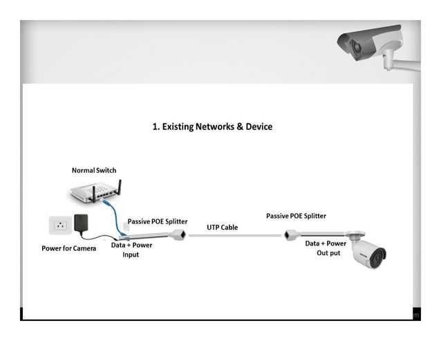 CCTV Basic | PDF | Cameras and Camcorders | Consumer Electronics