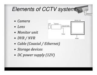 CCTV Basic | PDF