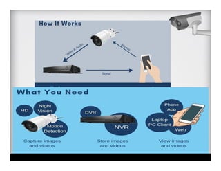 CCTV Basic | PDF