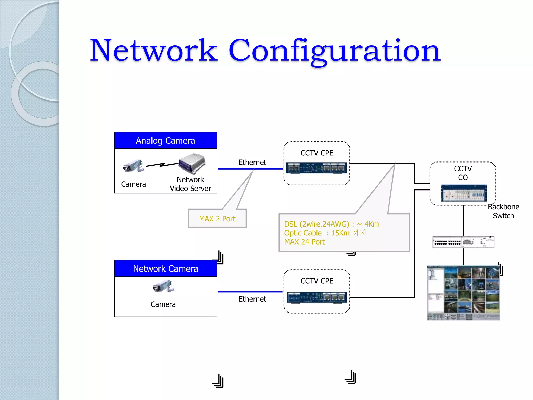 CCTV Presentation | PPTX