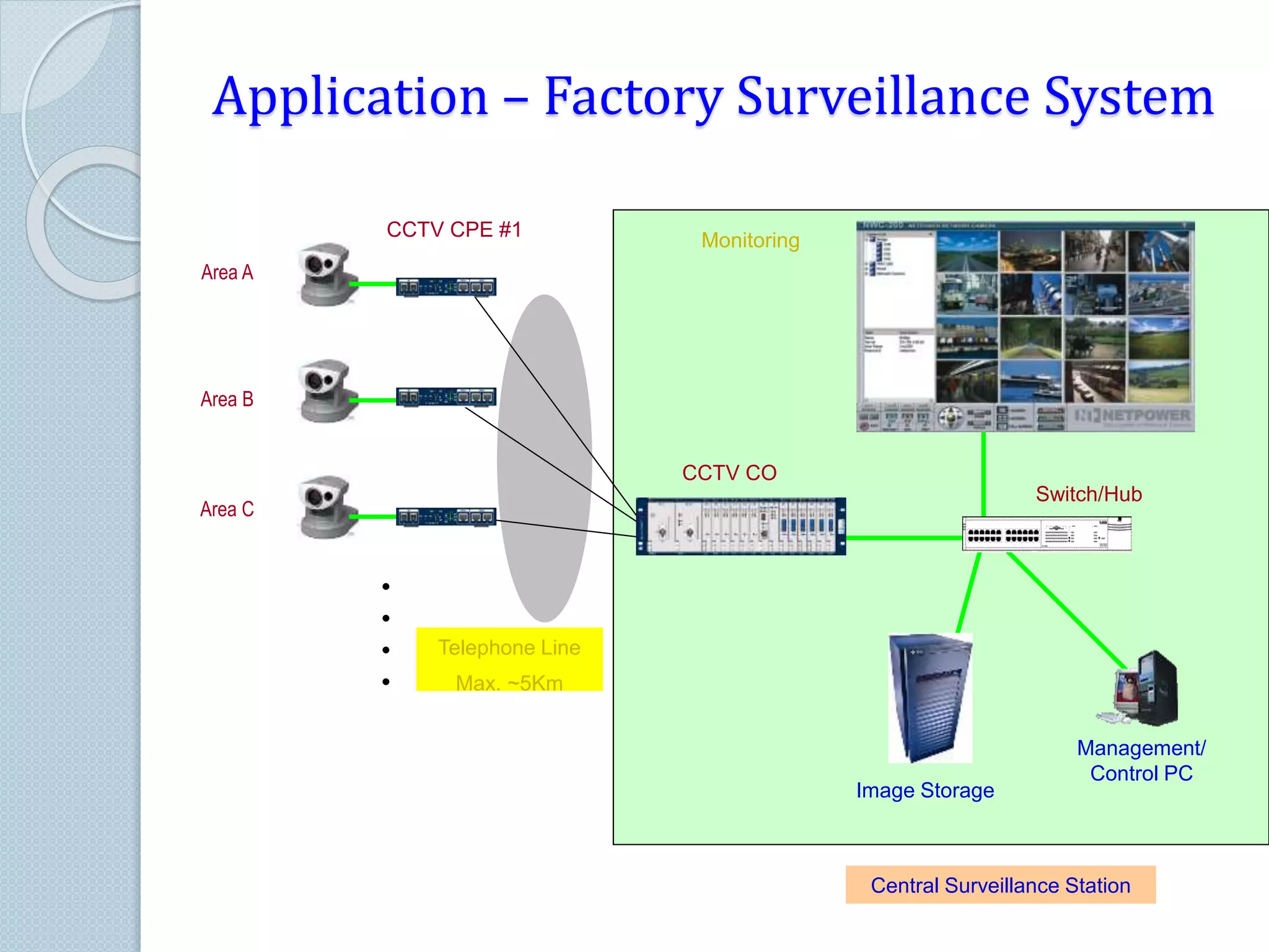 CCTV Presentation | PPTX
