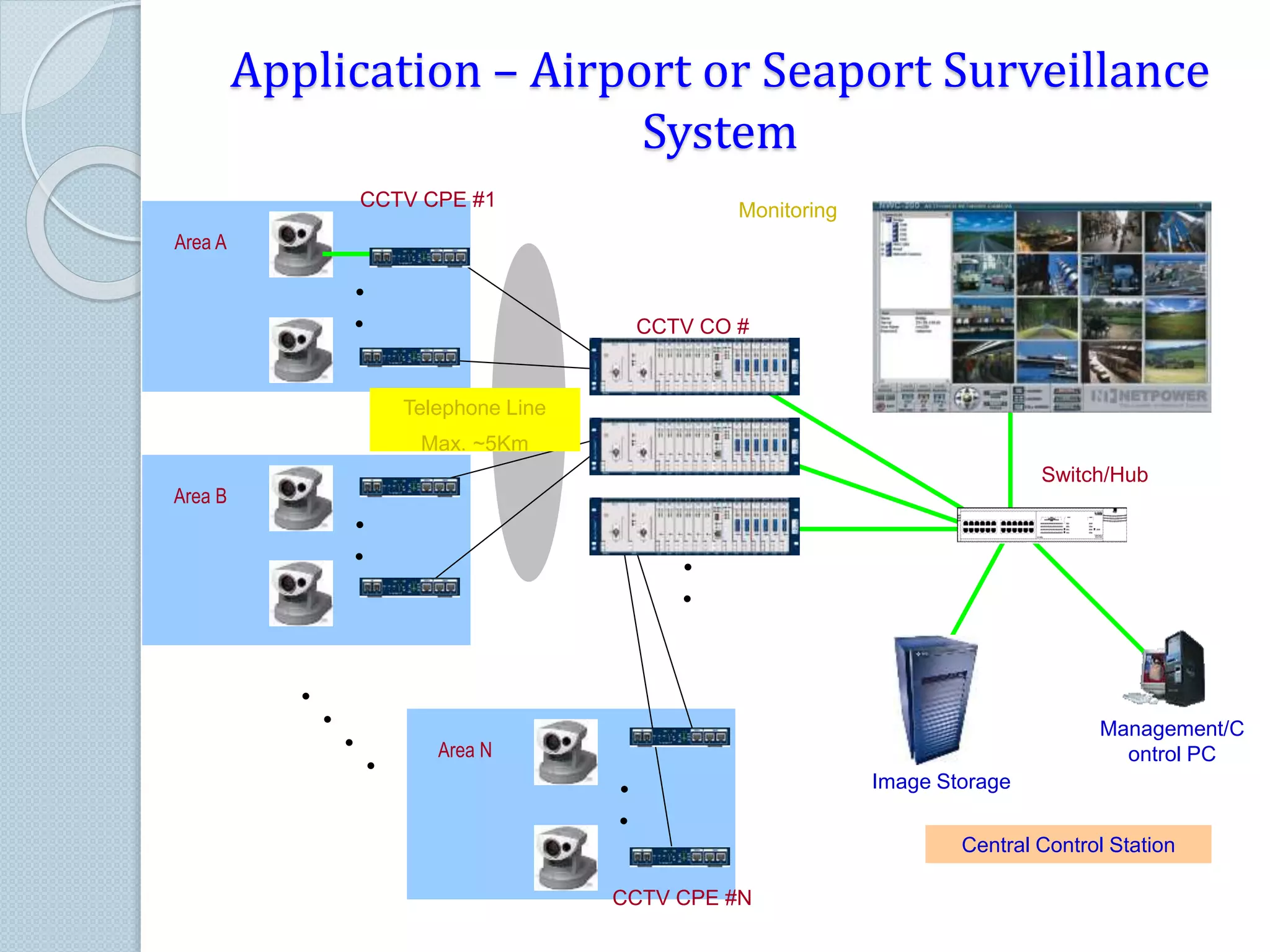 CCTV Presentation | PPTX