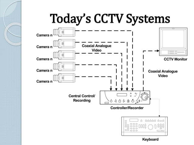 CCTV Presentation | PPTX