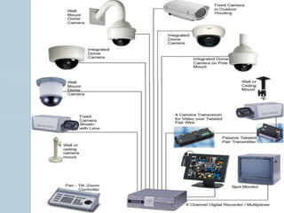 CCTV Presentation | PPTX