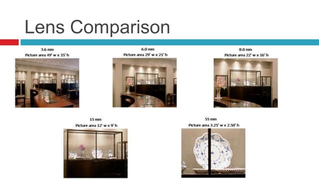 Cctv presentation | PPTX