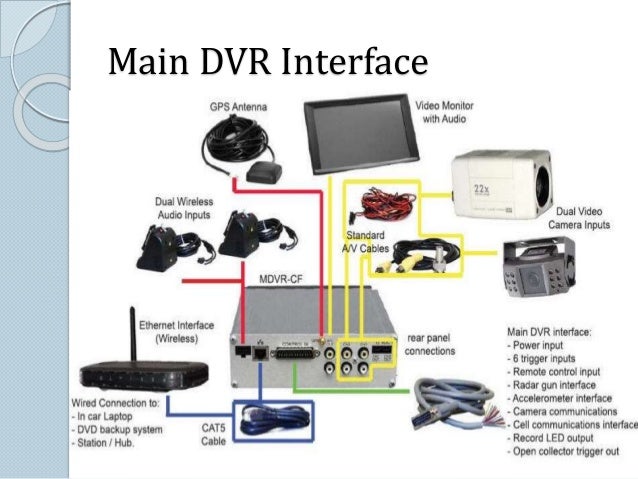 Cctv Price List In Bangalore 9035 806667 cctv-price-list-in-bangalore-9035-806667