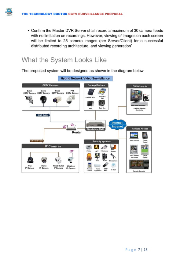 Proposal to supply, installation and testing of CCTV Camera | PDF | IT ...