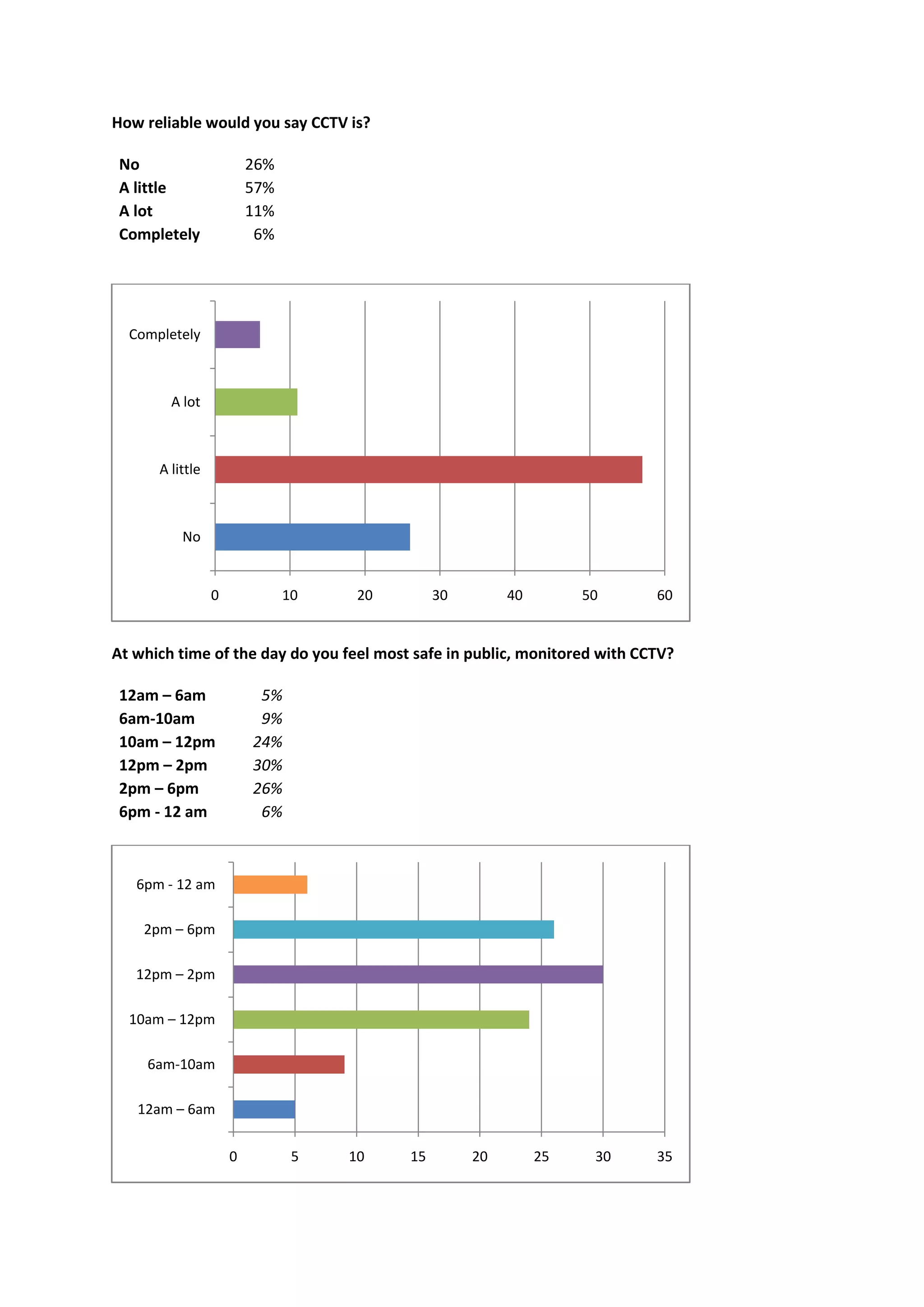 CCTV Questionnaire and Results | DOCX