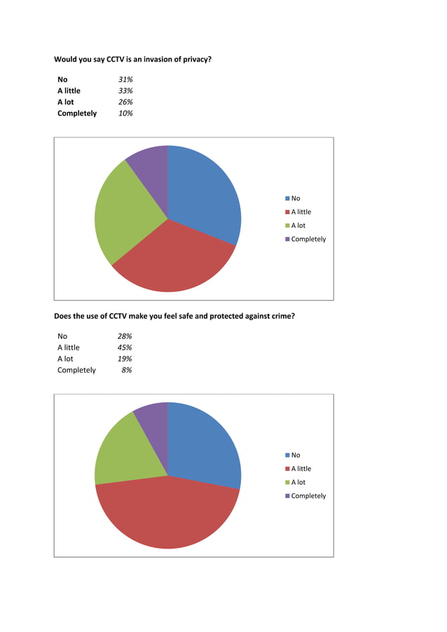 CCTV Questionnaire and Results | DOCX