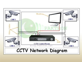cctv setup (2).pptx
