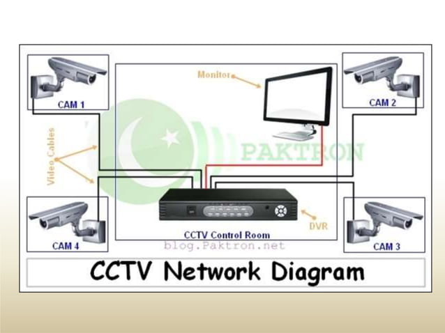 cctv setup (2).pptx
