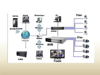 cctv setup (2).pptx