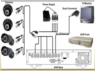 cctv setup (2).pptx
