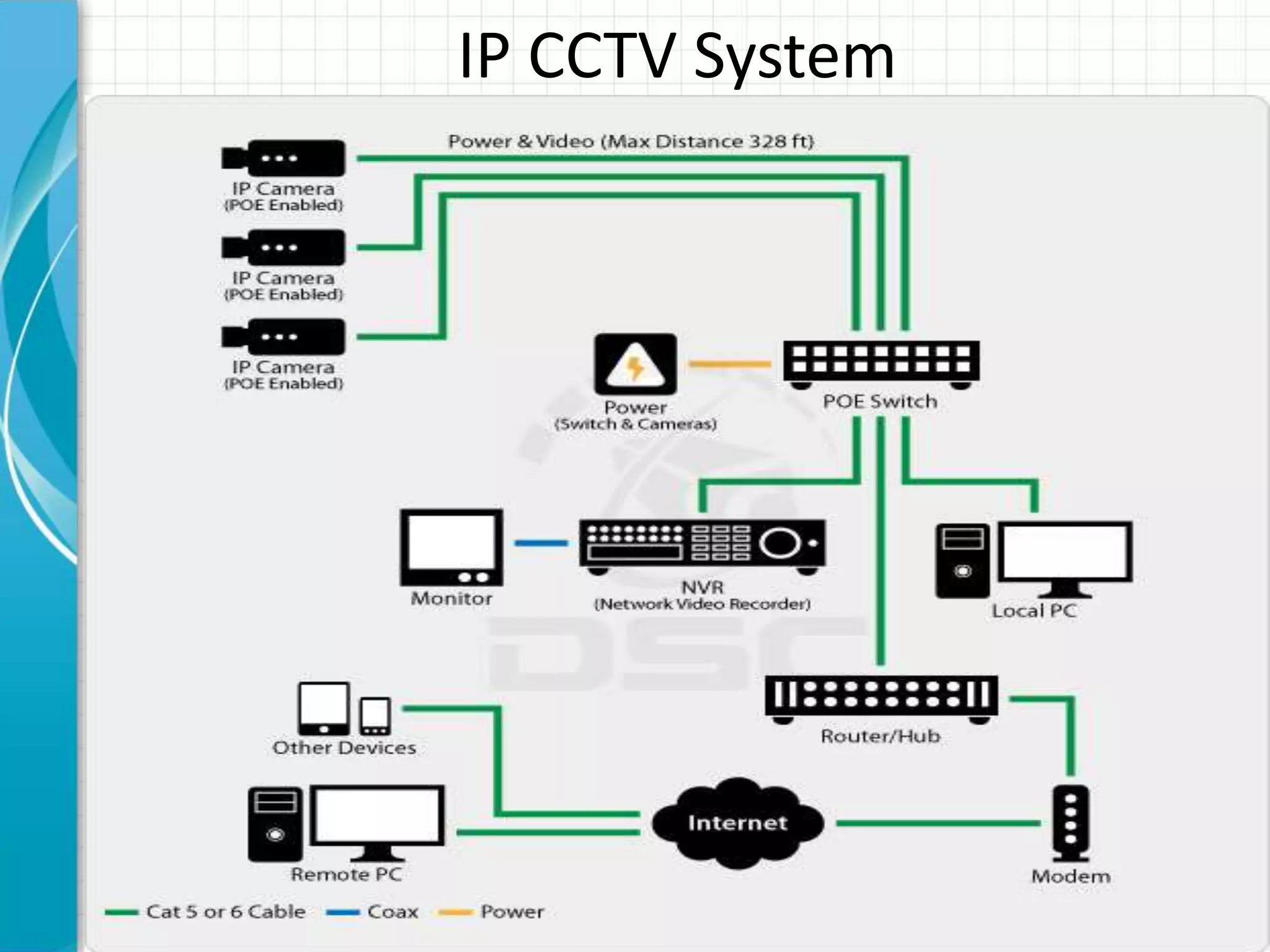 CCTV System - Close circuit television System - UCJ | PPTX