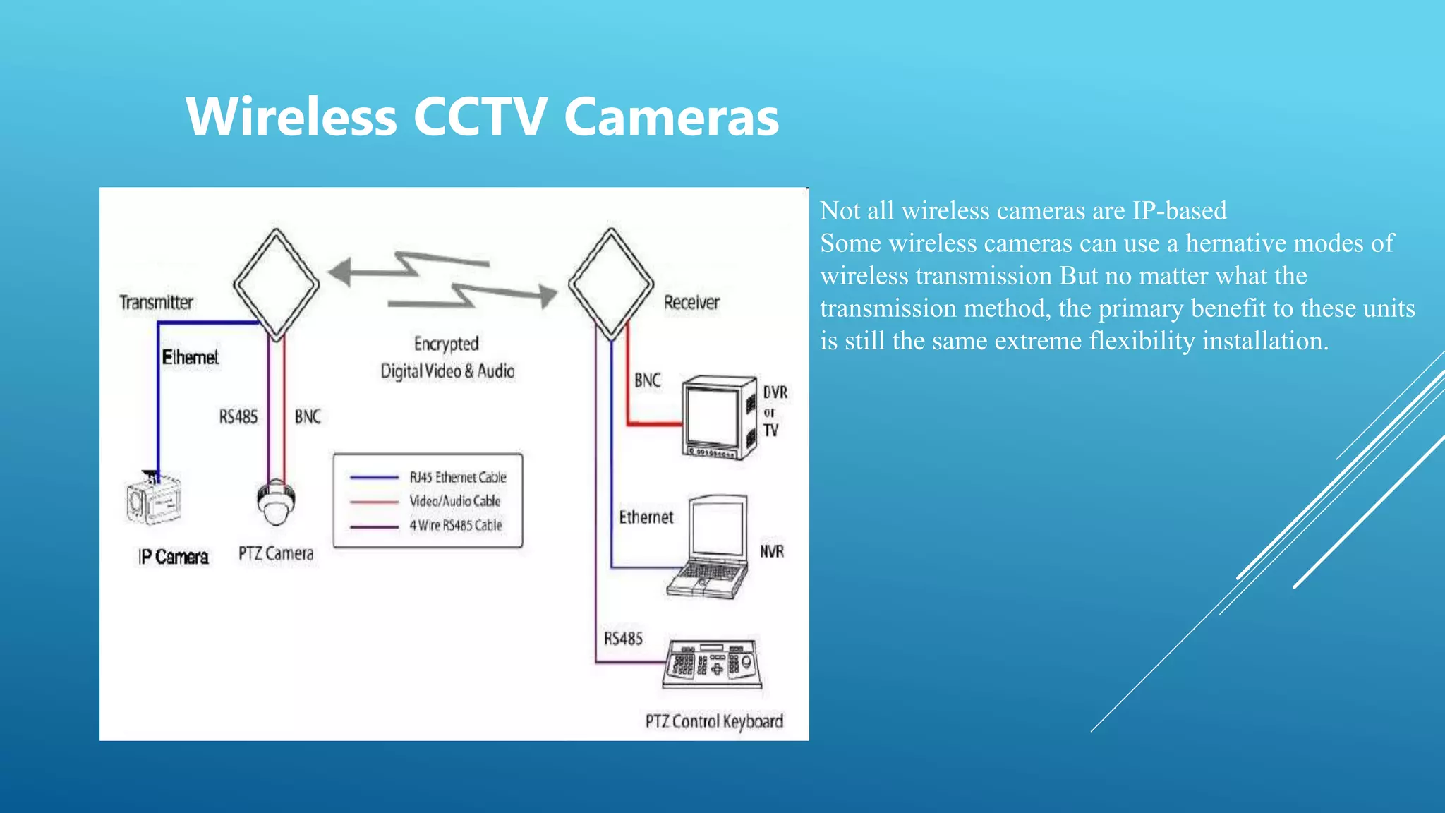 CCTV System - Close circuit television System - UCJ | PPT