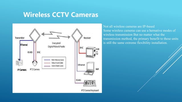 CCTV System - Close circuit television System - UCJ | PPT