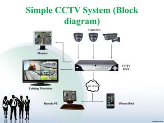 CCTV System - Close circuit television System - UCJ | PPTX | Cameras ...