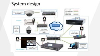 CCTV | PPTX