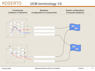 ClearCase UCM at Loto-Québec | PPT