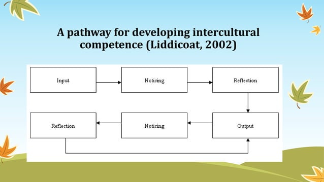 Addressing Culture in EFL Classrooms | PPTX | Workshops and Classes ...