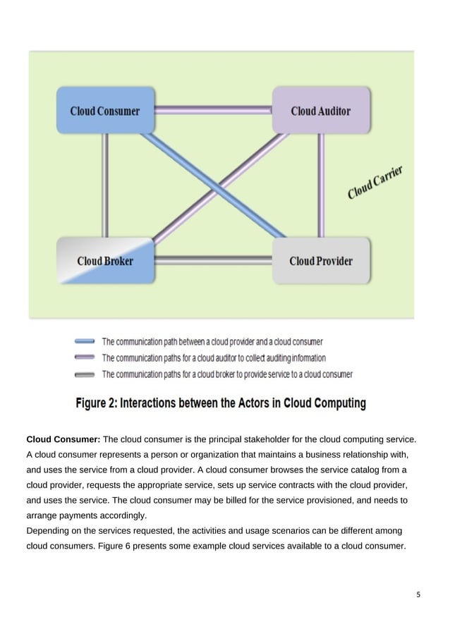 Cc unit 3 updated version | PDF