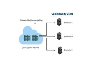 Cloud Computing Introduction unit 1 chapter1.pptx