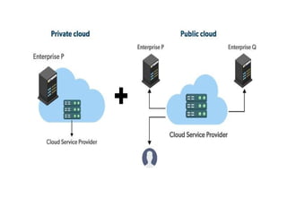 Cloud Computing Introduction unit 1 chapter1.pptx | Cloud Computing | Internet