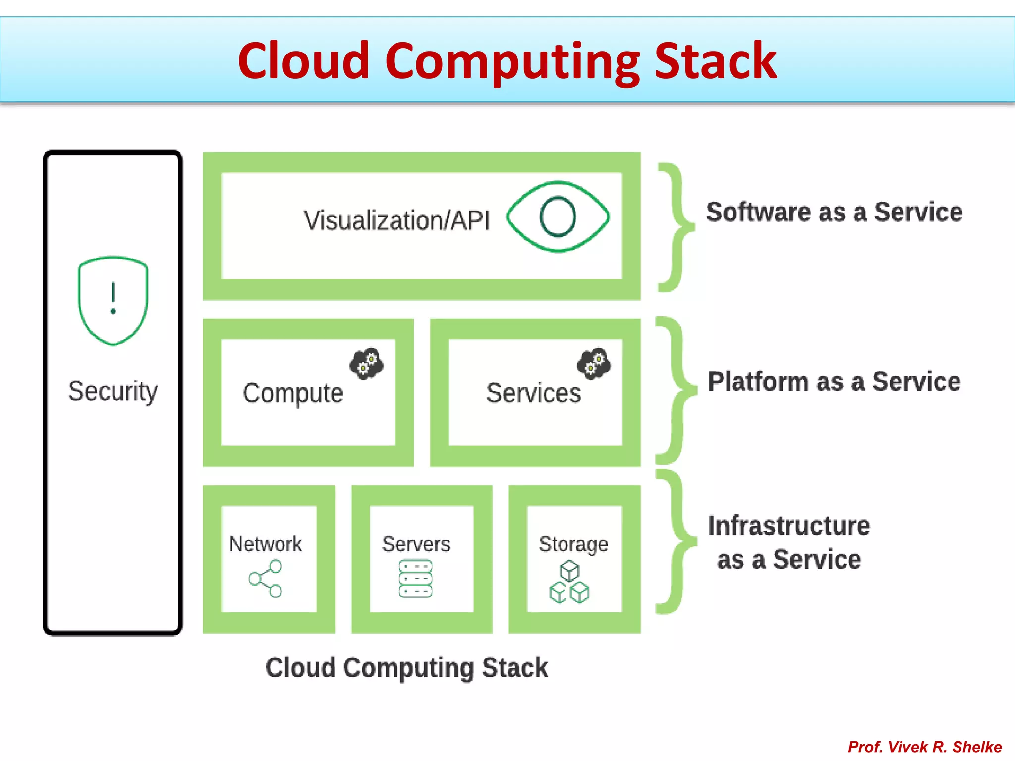 Cloud Computing Introduction | PPTX